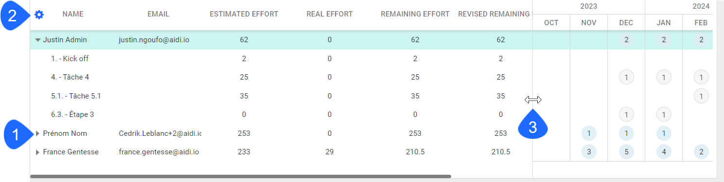 Resource Management – Aidi