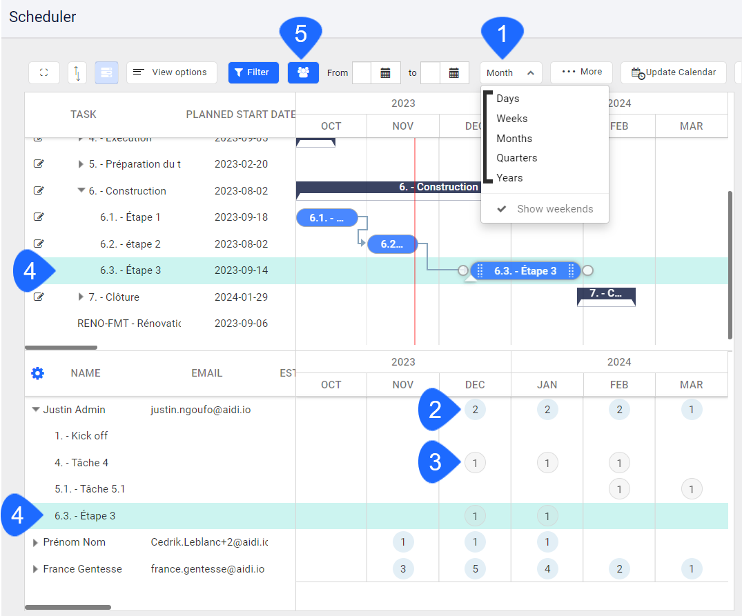 Resource Management – Aidi