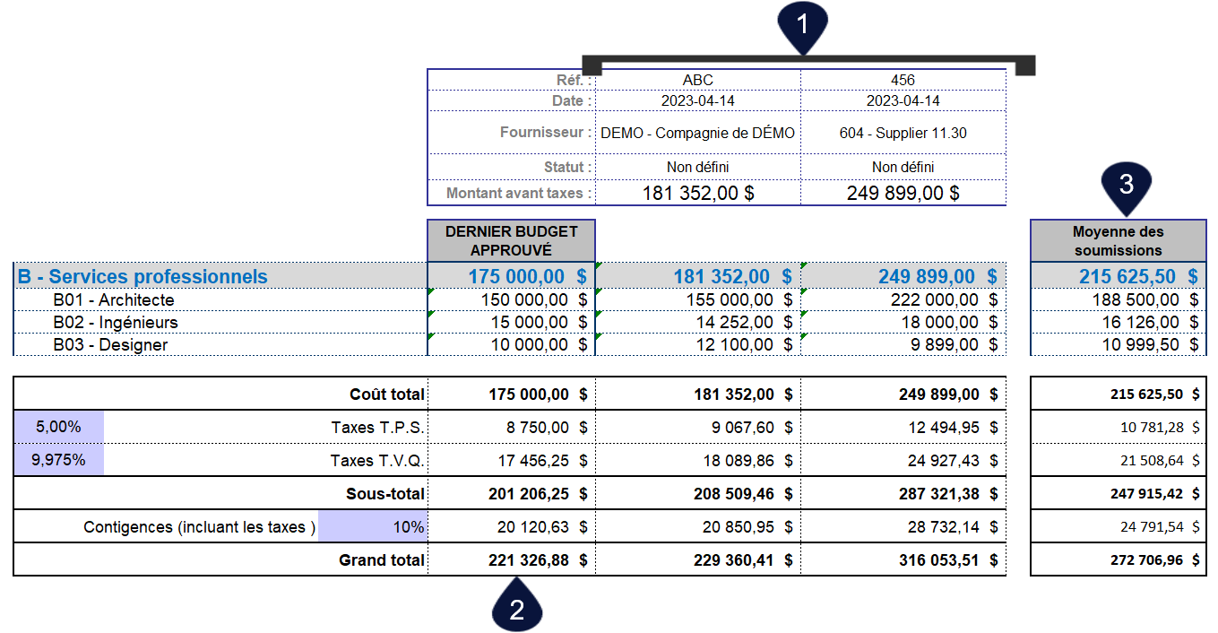 Comparaison des soumissions – Aidi