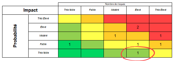 Registre et suivi des risques – Aidi