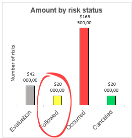 Risk Register and Monitoring – Aidi