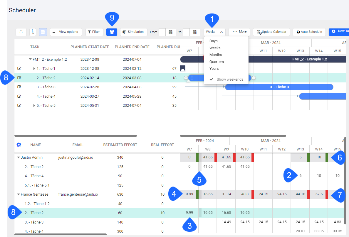 Resource Management – Aidi