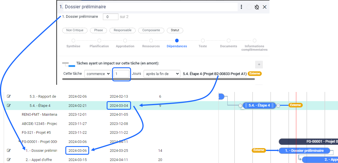 Dépendances inter-projets – Aidi