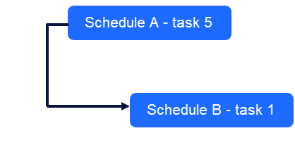 Inter-Project Dependencies – Aidi