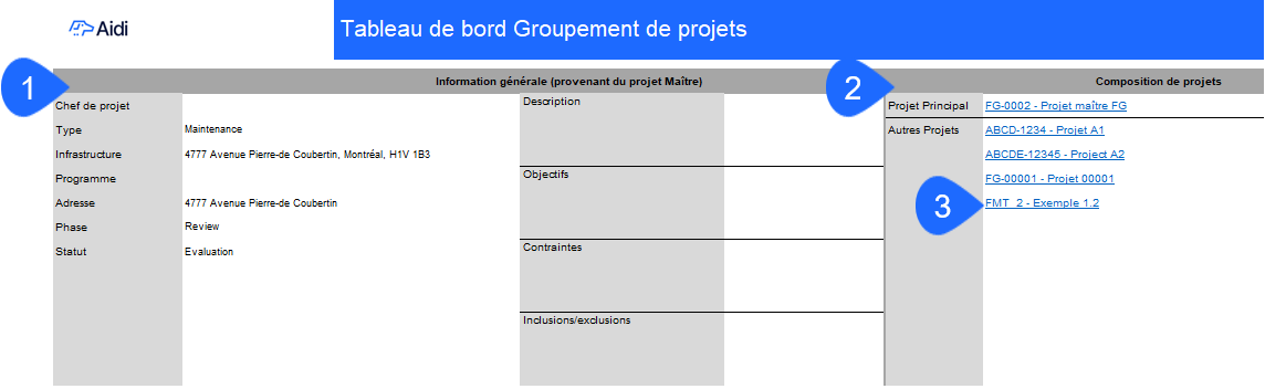 Tableau de bord multi-projets – Aidi
