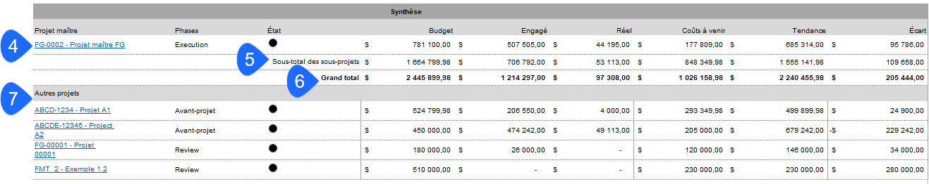 Multi-Project Dashboard – Aidi