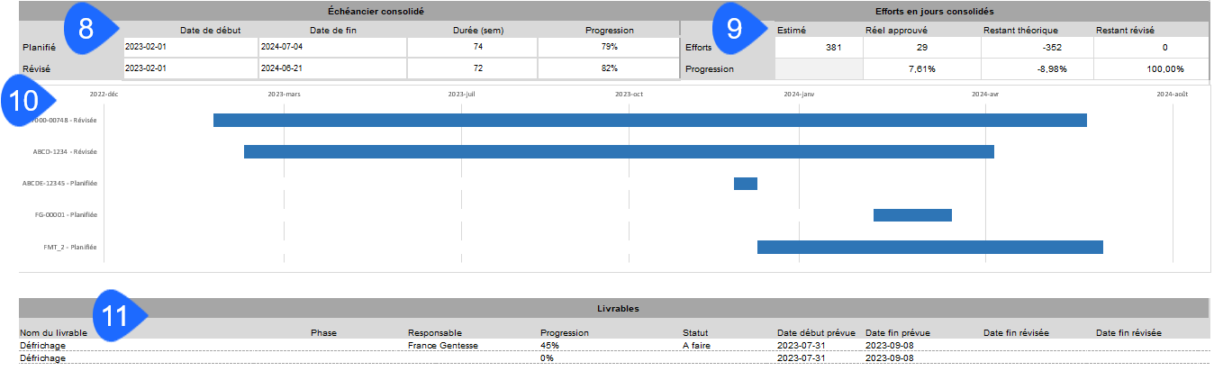 Multi-Project Dashboard – Aidi