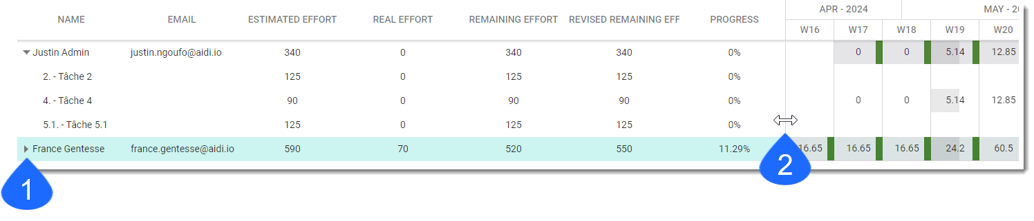 Resource Management – Aidi