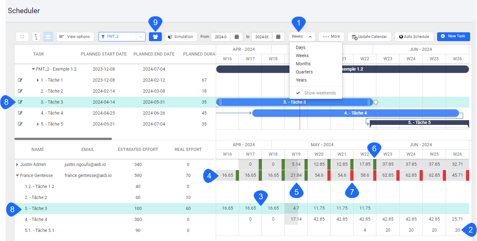 Resource Management – Aidi