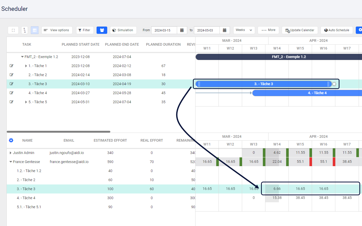 Resource Management – Aidi