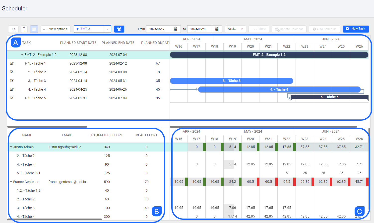Resource Management – Aidi