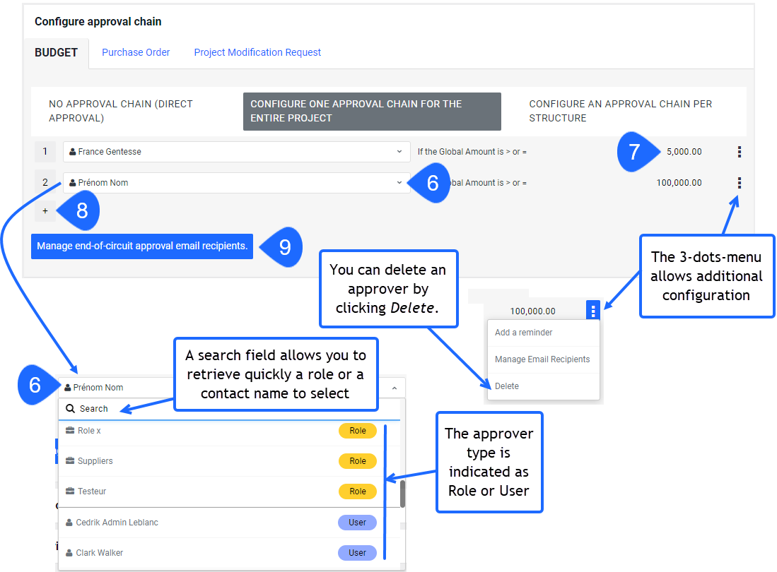 Configuration of Approval Chain – Aidi