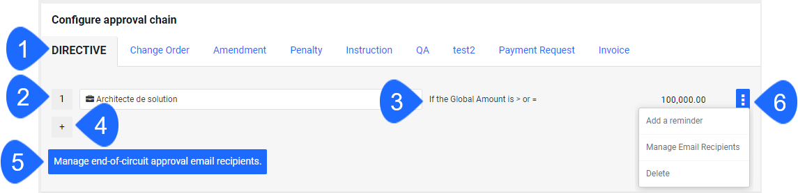 Configuration of Approval Chain – Aidi