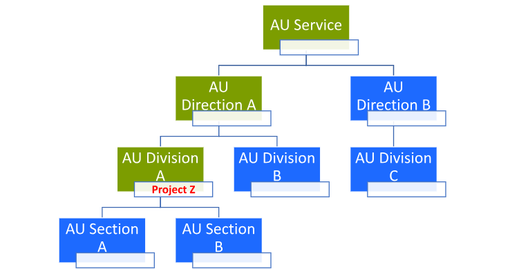 Default Visibility for Contacts – Aidi