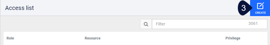 User Resources and Privileges – Aidi