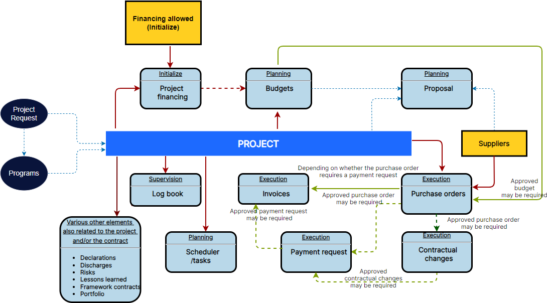 Sequence of Usage of Essential Aidi Functions – Aidi