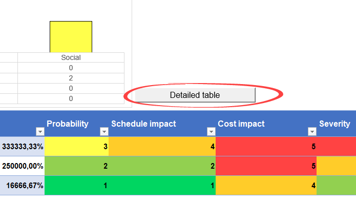 Risk Register and Monitoring – Aidi