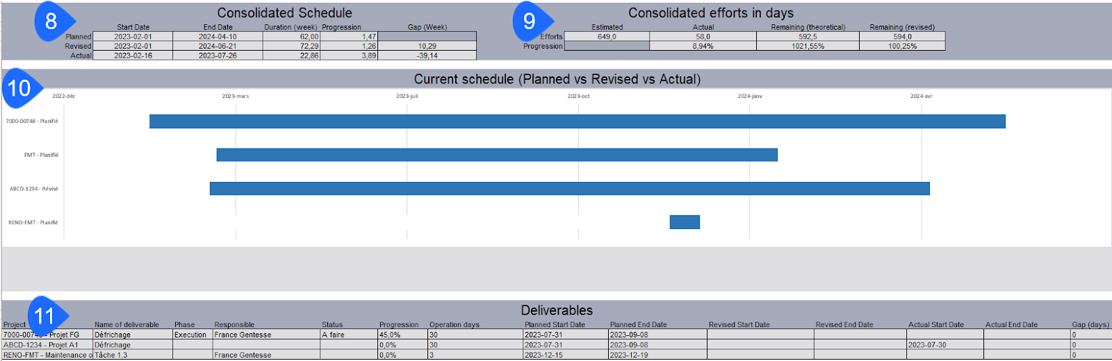 Multi-Project Dashboard – Aidi