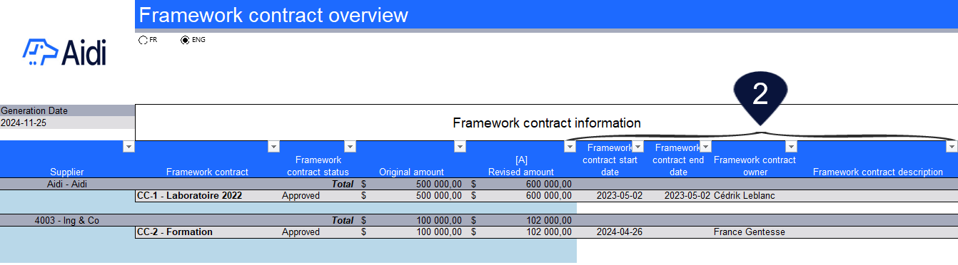 Framework Contract Overview – Aidi