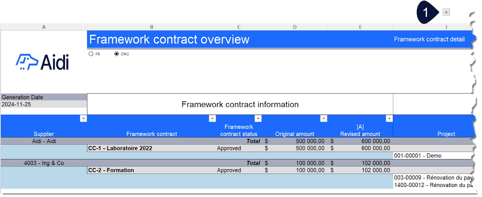 Framework Contract Overview – Aidi